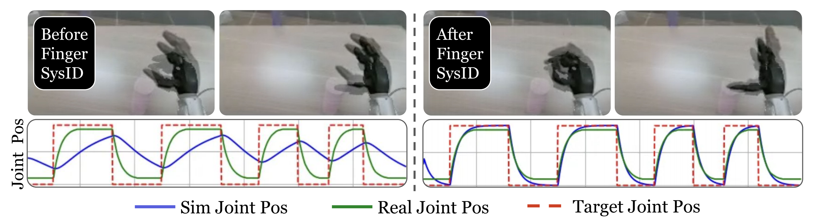 VIRAL——仿真中训练但现实中视觉驱动(解决loco-mani所需训练数据大的难题)：先Sim中训练教师策略，后蒸馏出基于视觉的学生策略 ...