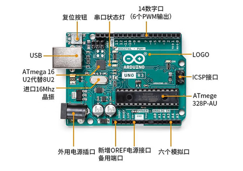 Arduino与ESP8266实现联网以及需要的库_esp8266 arduino-CSDN博客