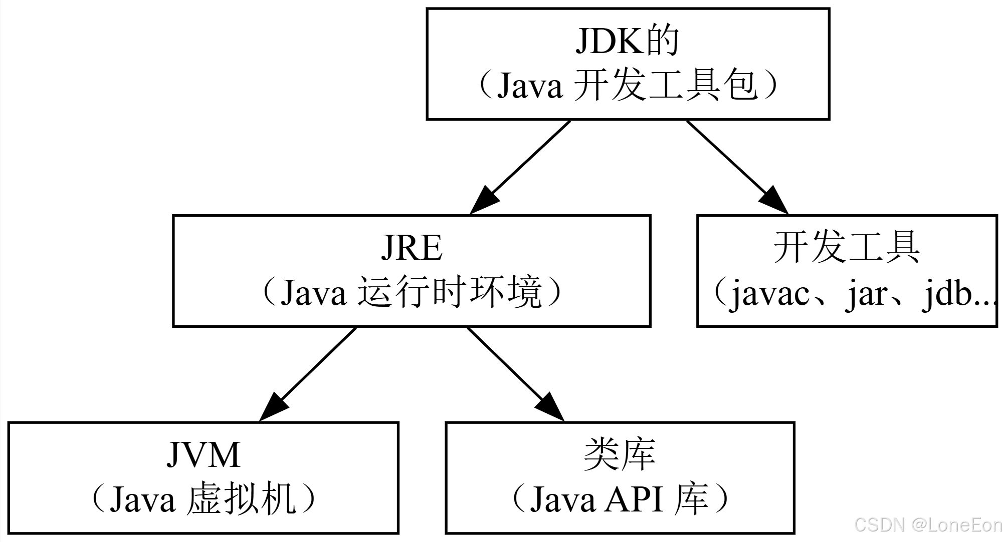 Ubuntu 系统部署 JDK8 详细教程（附shell脚本一键部署↓）_ubuntu 虚拟机中安装 jdk 8-CSDN博客