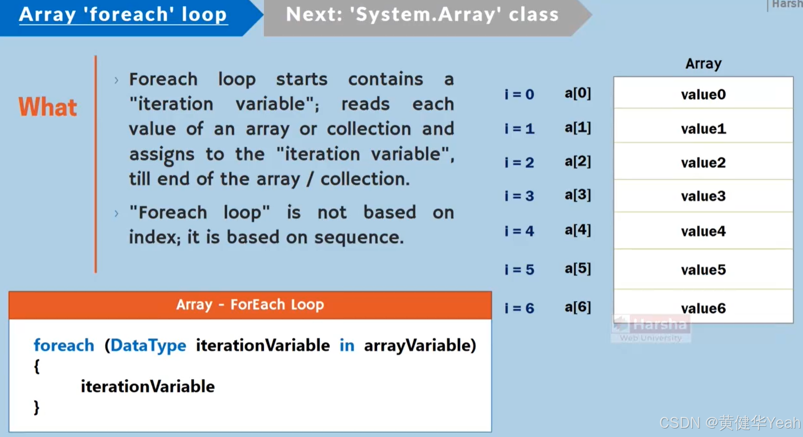 151 Arrays with ‘foreach‘ loop-CSDN博客