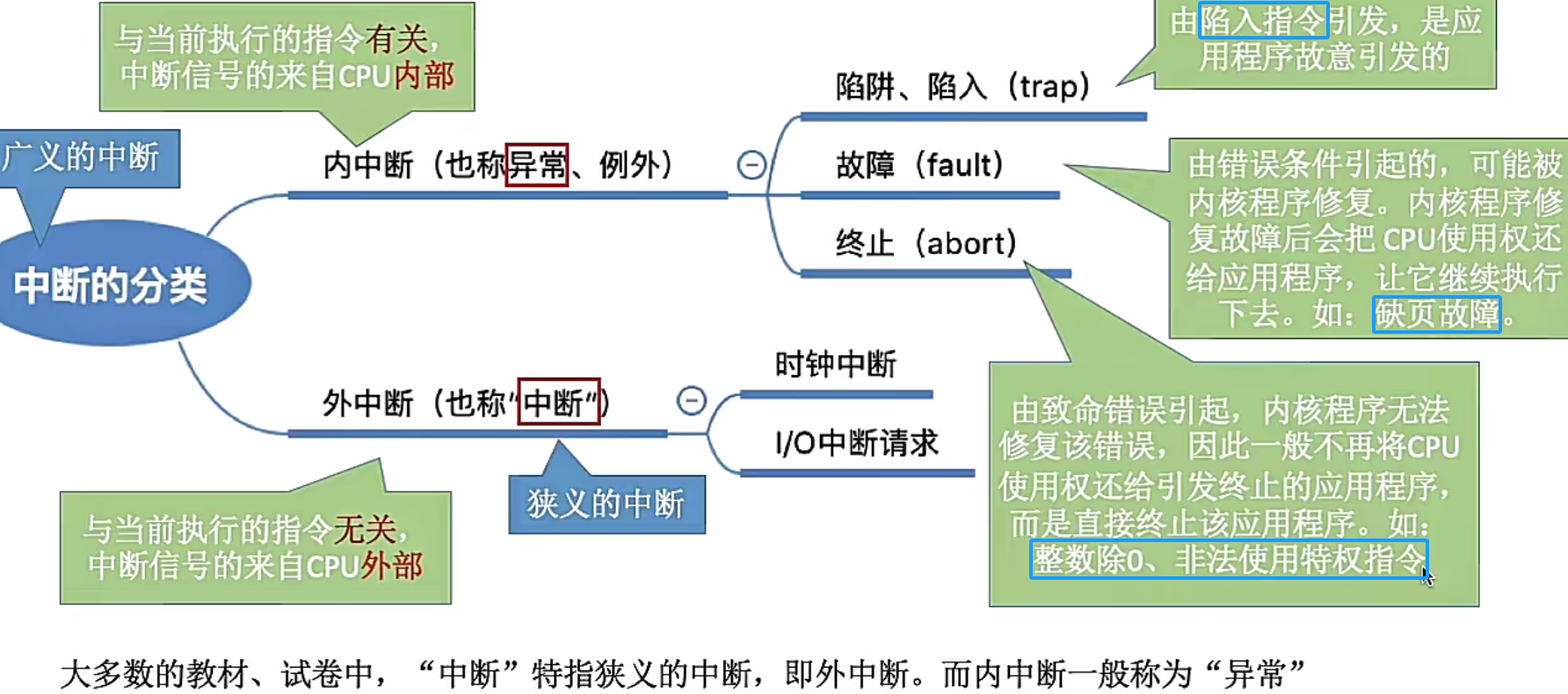 408—OS(笔记自用)-CSDN博客