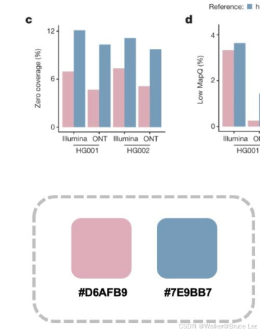 高质量论文配色（直接采用，比较方便）_cns配色-CSDN博客