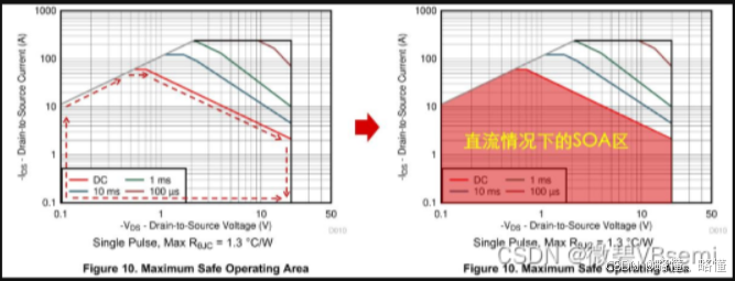 MOS管SOA曲线使用与测量计算是否工作在安全区间判断_mos管soa曲线怎么理解-CSDN博客