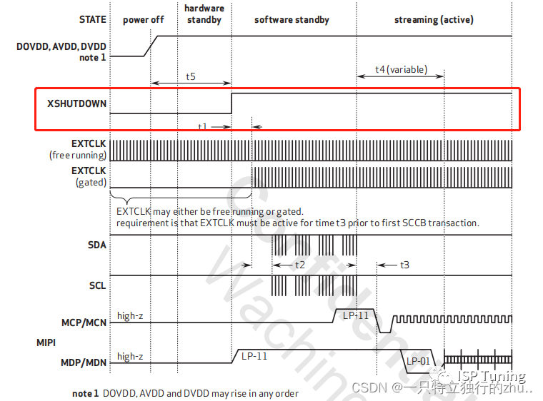 Sensor点亮 bringup总结-CSDN博客
