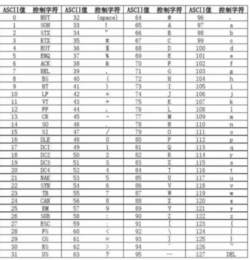 Python基础学习-day3-CSDN博客