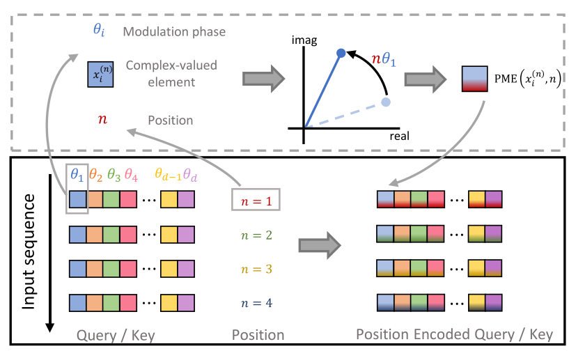 RF-Diffusion：基于时频扩散的无线电信号生成_ldm扩散模型用于时序数据生成-CSDN博客