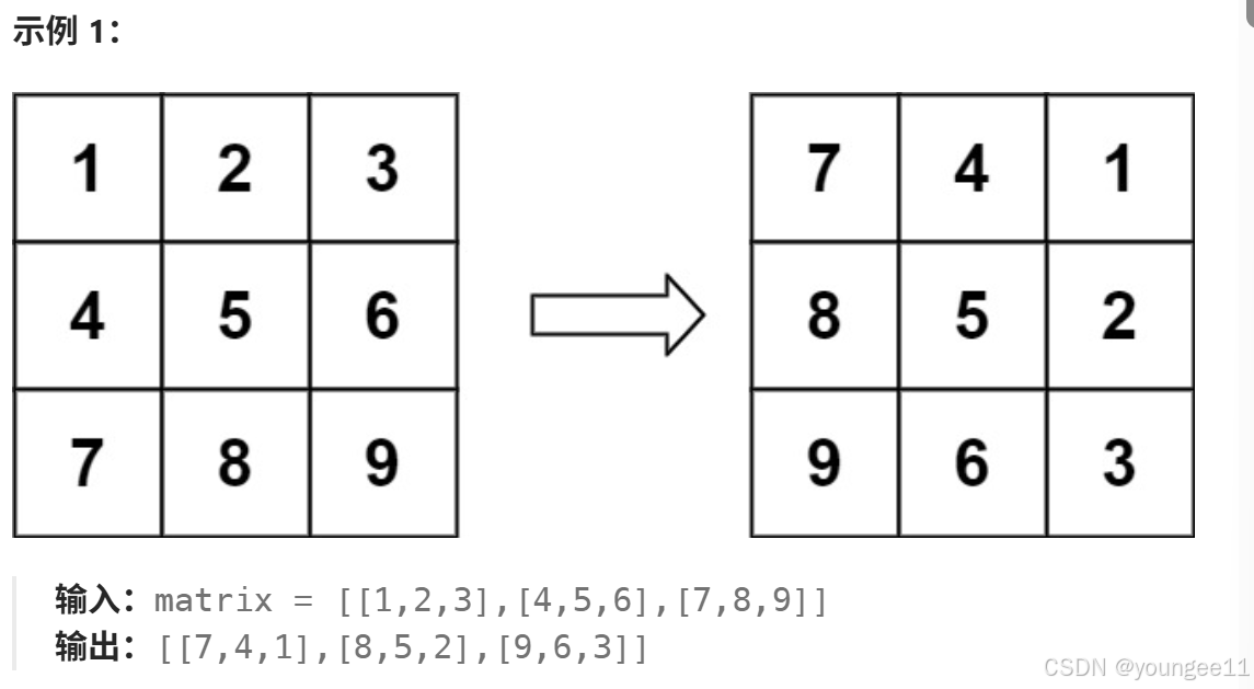 hot100-18旋转图像-CSDN博客