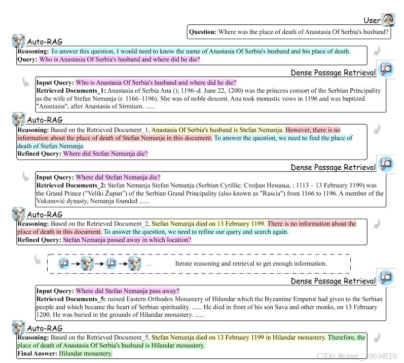 Auto-RAG介绍_autorag-CSDN博客