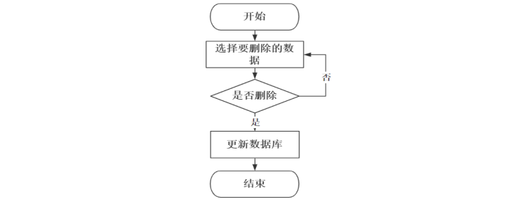 计算机毕设springboot基于java的物流管理系统的设计与实现 基于spring Boot框架的物流信息管理系统开发与实践 Java技术驱动的物流管理平台设计与实现：spring