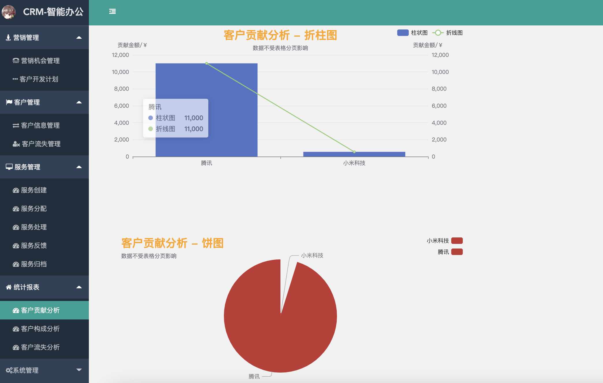 基于Springboot框架实现的crm客户关系管理系统（源码+数据库）_crm客户管理系统源码-CSDN博客