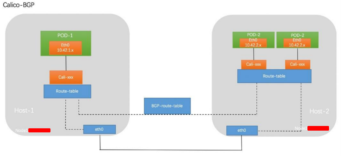 k8s之calico网络分析_calico ipip报文 mtu-CSDN博客