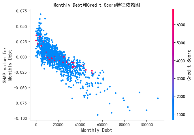 DAY 14 SHAP图的绘制-CSDN博客