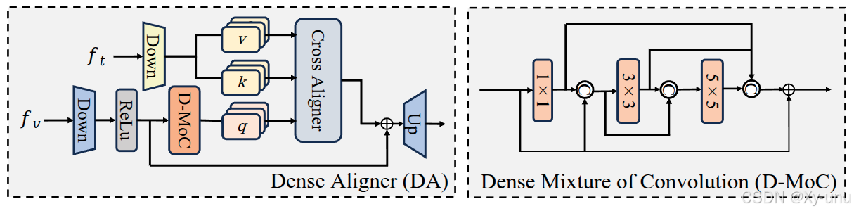 [VL|RIS]DETRIS Densely Connected Parameter-Efficient Tuning for Referring Image Segmentation-CSDN博客
