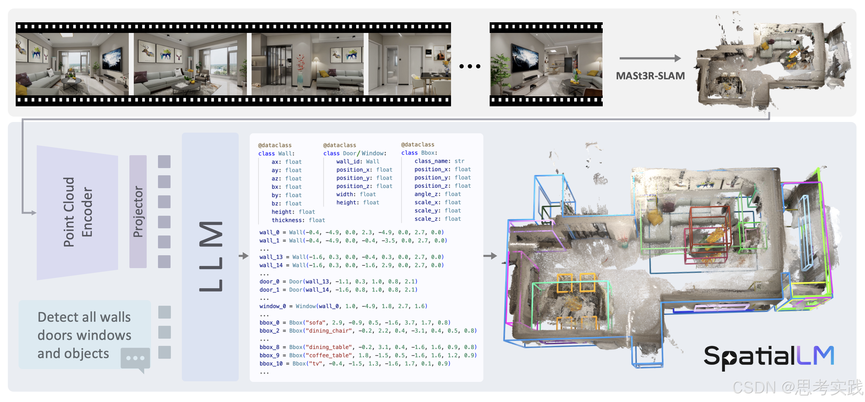 具身智能||Spatial-LM解读_spatiallm-CSDN博客