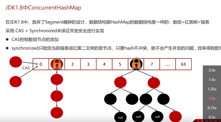 concurrenthashmap -CSDN博客