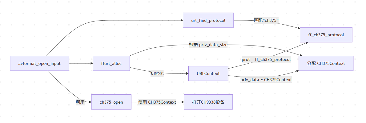 CH9338应用：开源项目FFMPEG实现镜像屏及拓展屏-CSDN博客