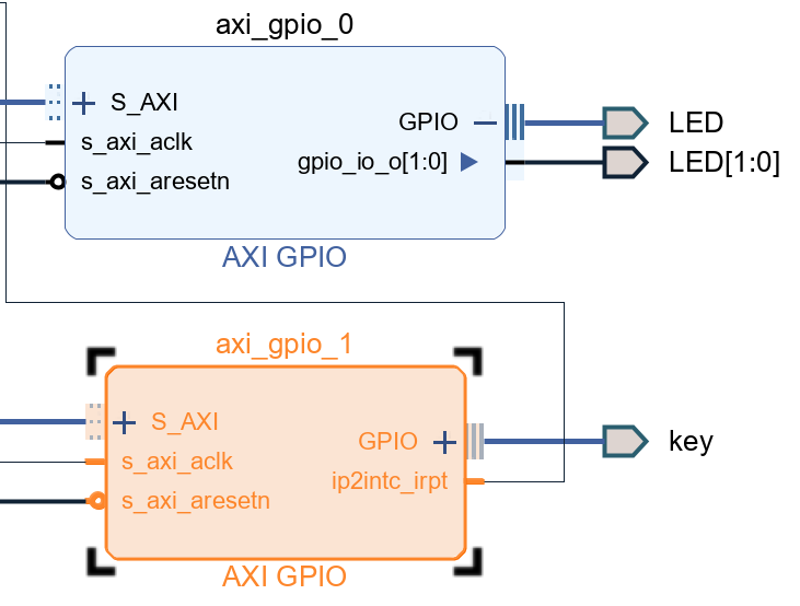 Xilinx FPGA MicroBlaze 开发笔记_xilinx microblaze中断异常-CSDN博客