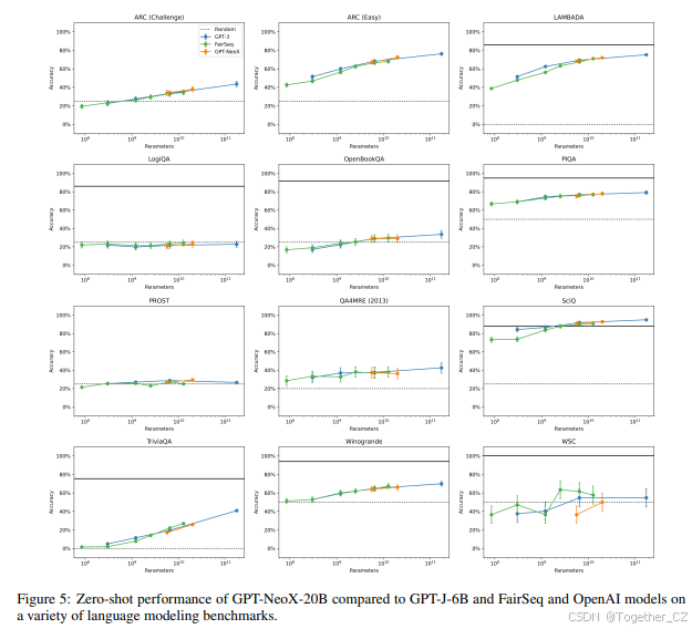 GPT-NeoX-20B: An Open-Source Autoregressive Language Model——一个开源自回归语言模型-CSDN博客
