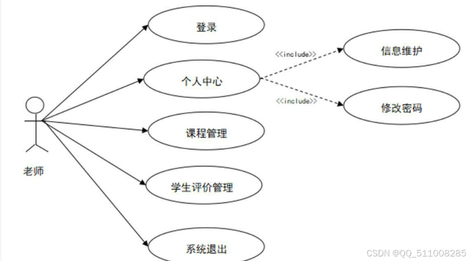 Pythonjavanodejs基于djangoflask高校教学评价系统 计算机毕业设计 Csdn博客