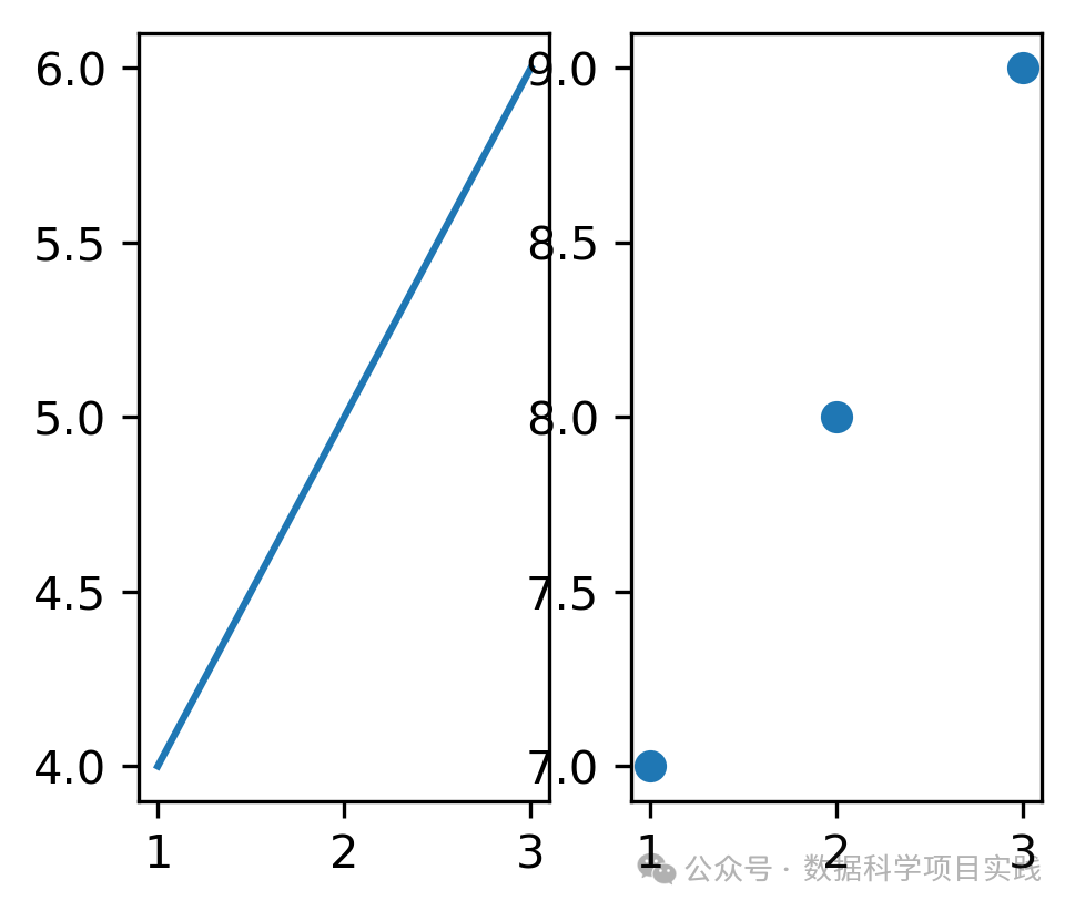 Matplotlib 简单教程 7：多子图：Figure.subplots()-CSDN博客
