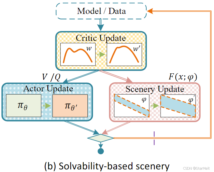 清华大学李升波教授强化学习书籍《Reinforcement Learning for Sequential Decision and Optimal Control》读书笔记U9RL中的约束与 ...