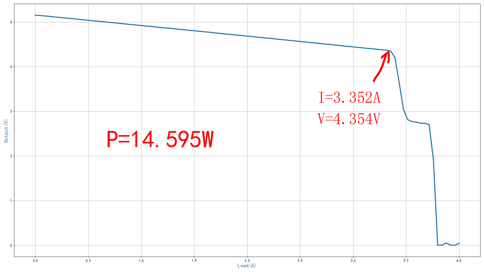 充电模块功率测试：60W输出功率_充电功率测试-CSDN博客