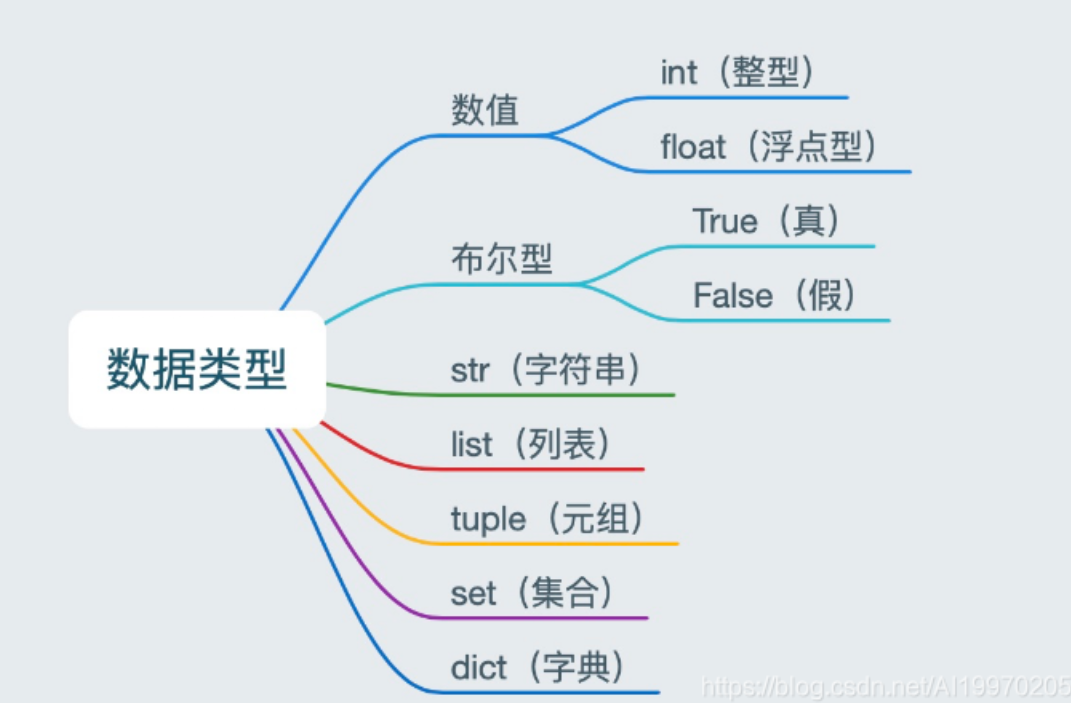 python学习（ing）-CSDN博客