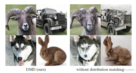 【AIGC专题】DMD：分布匹配蒸馏法，单步Diffusion效果堪比SD_dmd蒸馏-CSDN博客