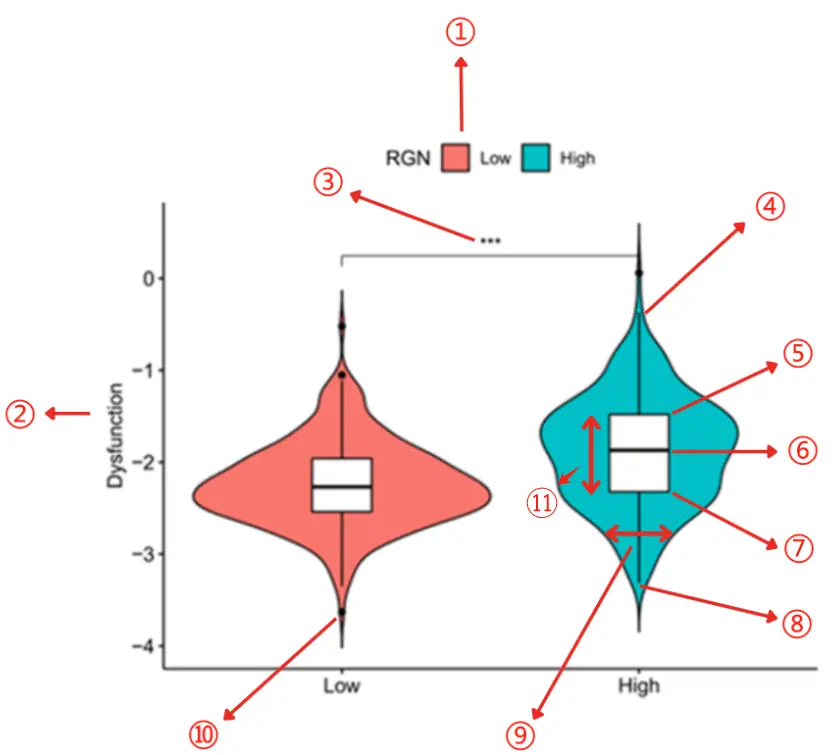 科研绘图——1.小提琴图（Violin Plot）-CSDN博客