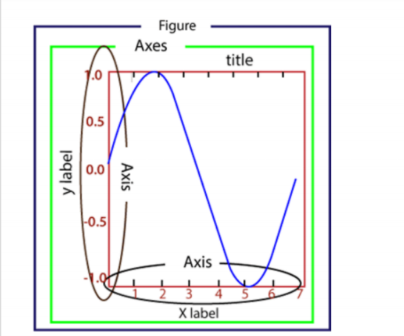 python三大库之---matplotlib-CSDN博客