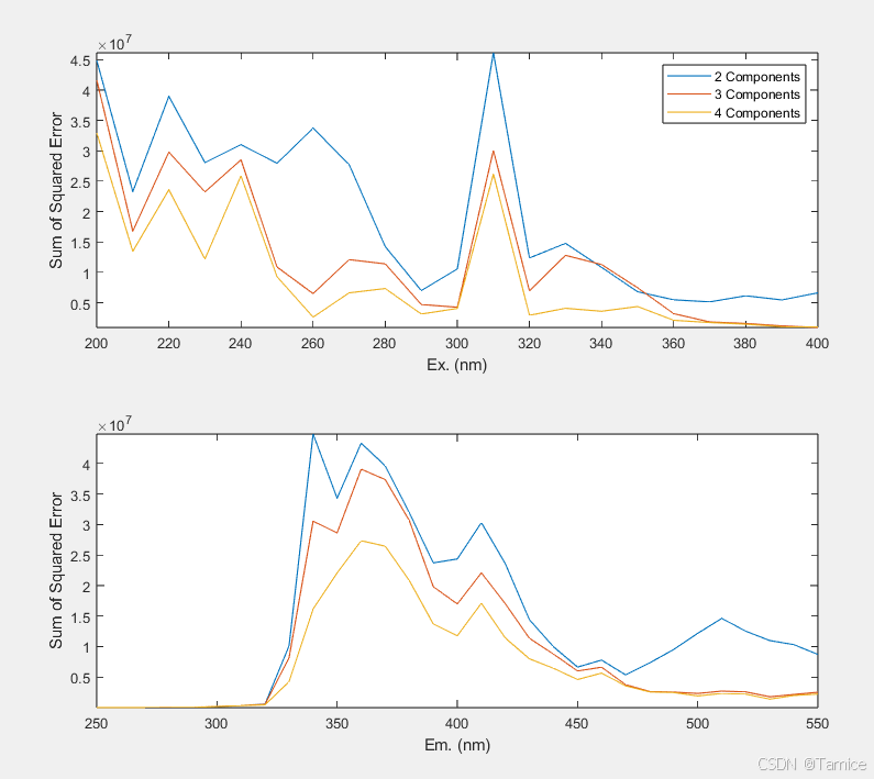 （小白从零开始）三维荧光平行因子分析（PARAFAC）DOMFlour学习使用经验分享-CSDN博客