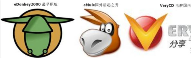 一网打尽：网络资源下载全攻略（直链、BT、磁力、PT、eD2k）_经验分享_你要飞-魔乐社区