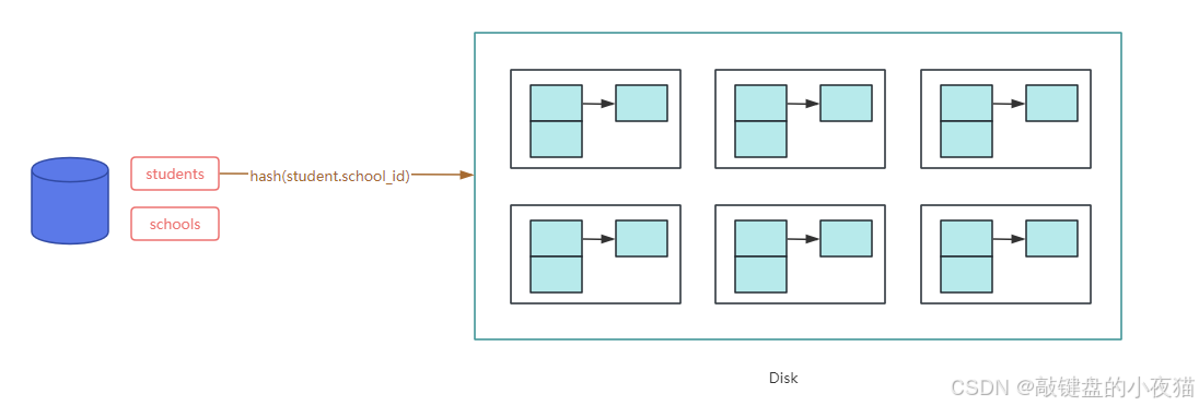 Mysql Hash Join深度解析：当大表连接遇上onm算法 Csdn博客