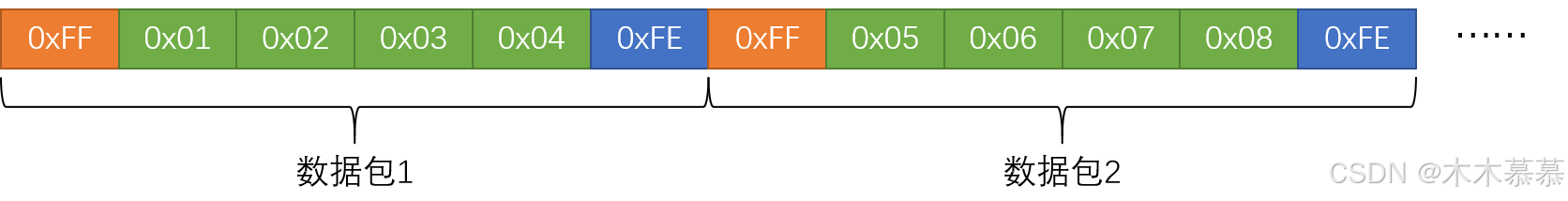 STM32——9 USART串口_9线uart硬件电路-CSDN博客