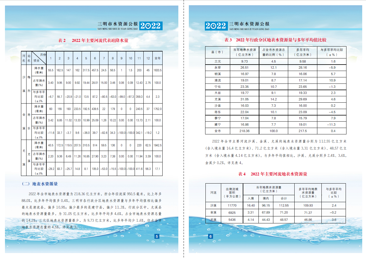 三明市水资源公报（2002-2022）-CSDN博客