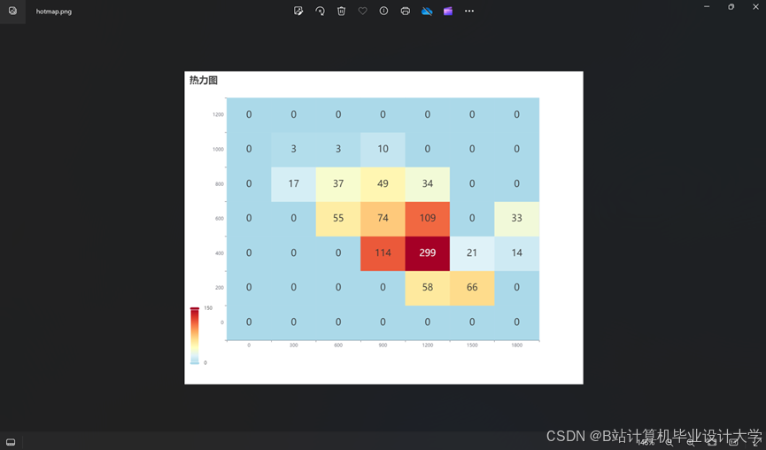 计算机毕业设计python深度学习车辆轨迹识别与目标检测分析系统 大数据毕业设计源码lw文档ppt讲解 Csdn博客