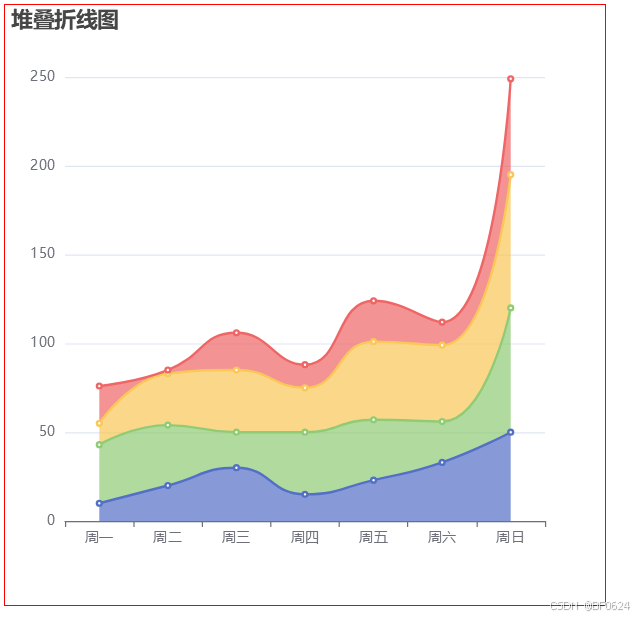 Echarts和vue整合_vue echarts-CSDN博客