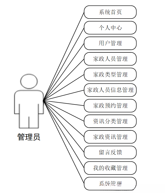 【附源码】基于java的家政预定服务系统w23ow9计算机毕设SSM-CSDN博客