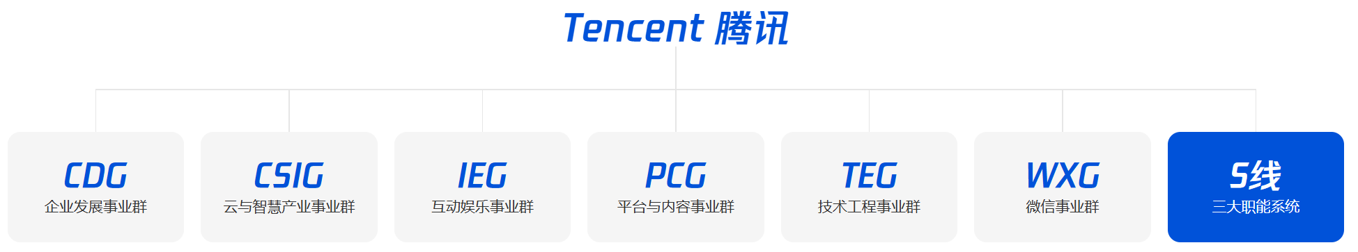 几千HC下的大厂暑期实习锐评_实习hc-CSDN博客