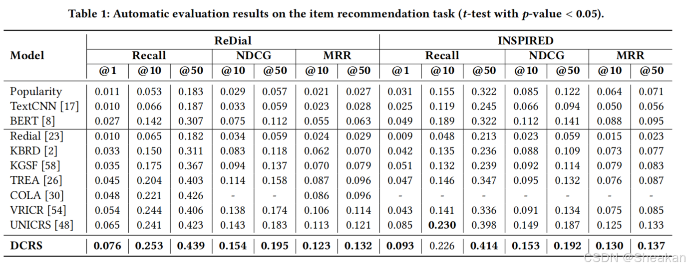 文献阅读分享：SIGIR ’24：Broadening the View_broadening the view: demonstration-augmented promp-CSDN博客