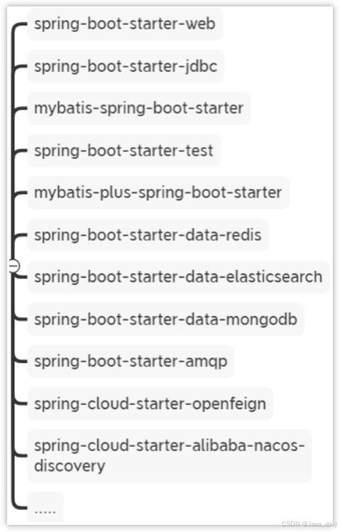 Springboot基础知识1-CSDN博客