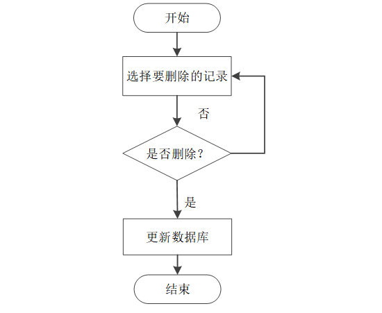 计算机毕业设计java基于android的模拟考试app 基于android的java开发模拟考试系统设计与实现 Android平台下的java模拟考试app开发与应用 Csdn博客