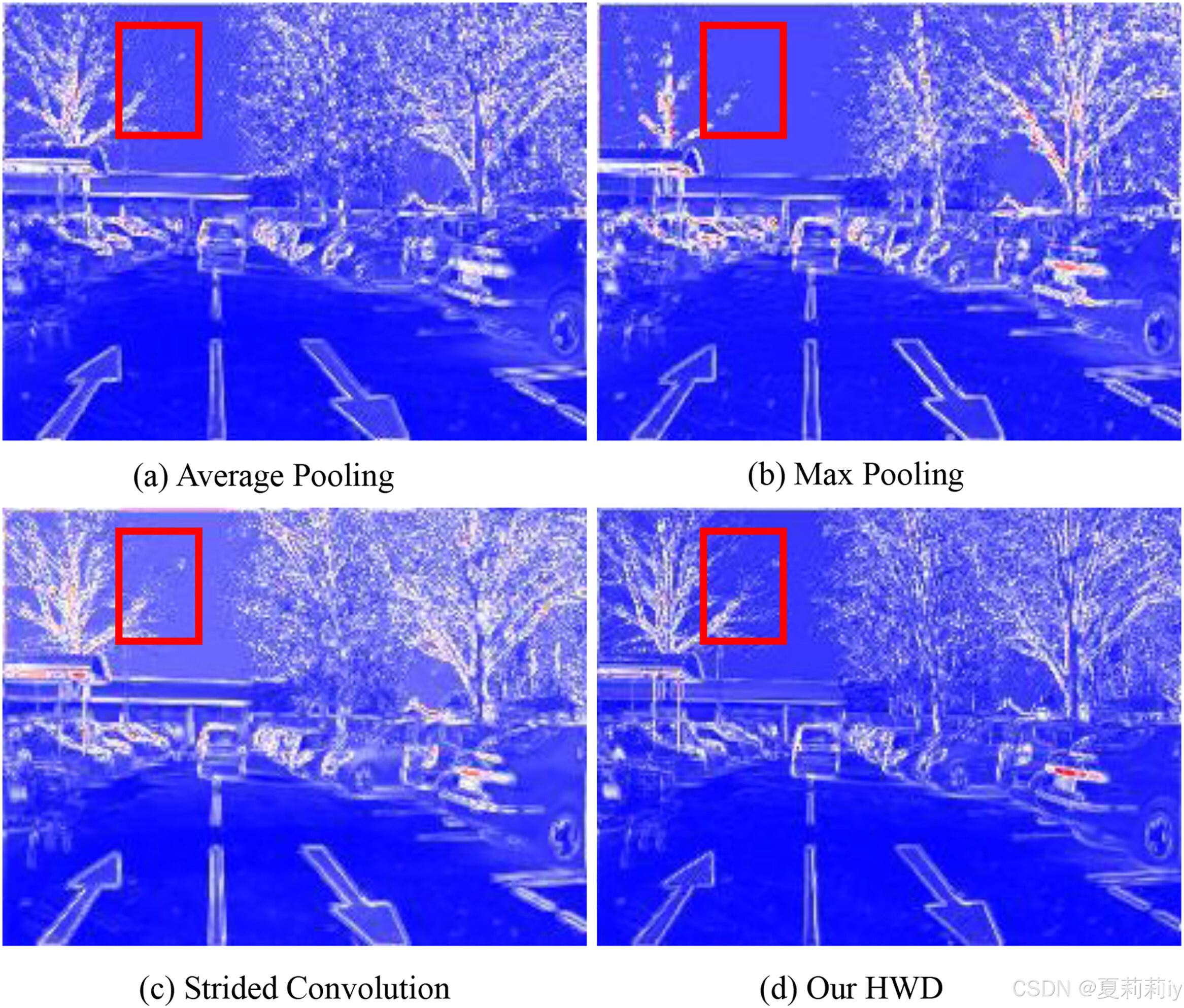 [论文精读]Haar wavelet downsampling: A simple but effective downsampling module for semantic segment ...