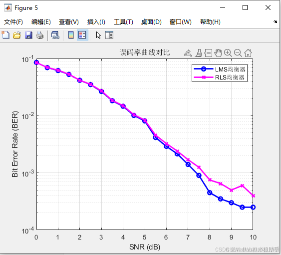 【matlab源码 第302期】基于matlab的单载波水声通信系统仿真对比lms,rls误码率曲线,输出各节点波形图。matlab仿真基于单载波方案的水声通信系统包括发射端和接收端 Csdn博客