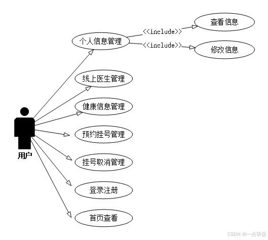 基于androidspringbootuniapp的医疗服务应用系统设计与实现打造高效医疗体验的医院his系统 —— 基于uniapp、spring Boot与mysql的实践探 Csdn博客
