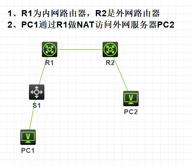 路由器NAT配置-CSDN博客
