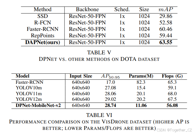 DPNet: Dynamic Pooling Network for Tiny Object Detection——动态池化网络用于小目标检测-CSDN博客