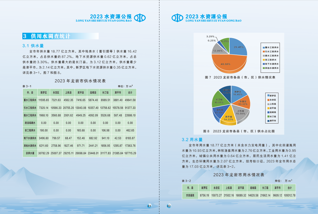 龙岩市水资源公报（2006-2023）-CSDN博客