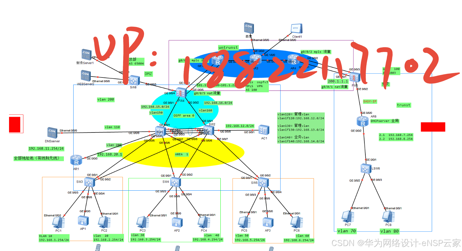 基于MPLS VPN企业网设计(总分+nat方案)适合mpls vpn方向的毕设_通过mpls需要配置nat-CSDN博客