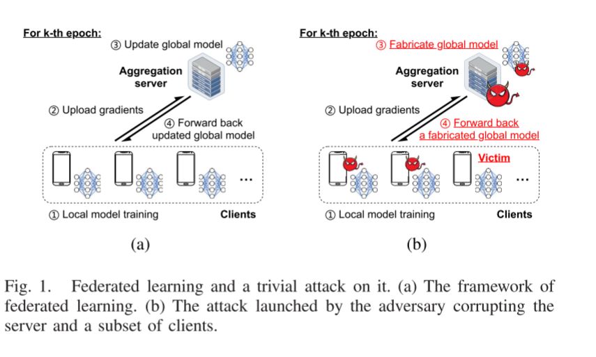 VERIFL: Communication-Efficient and Fast Verifiable Aggregation for Federated Learning-CSDN博客
